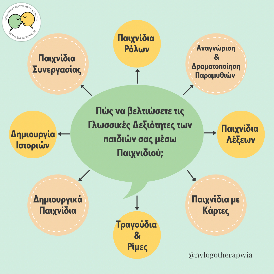 Αναβαθμίσετε τις γλωσσικές δεξιότητες των παιδιών με παιχνίδι.